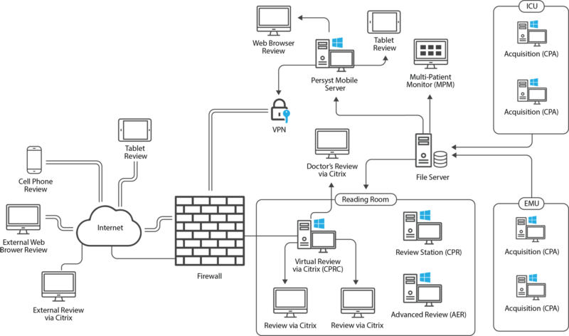 network-diagram - Persyst