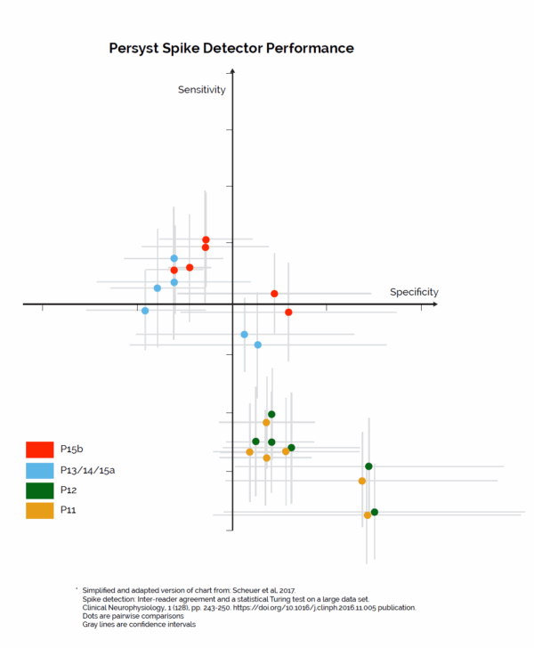 Spike Detection - Persyst